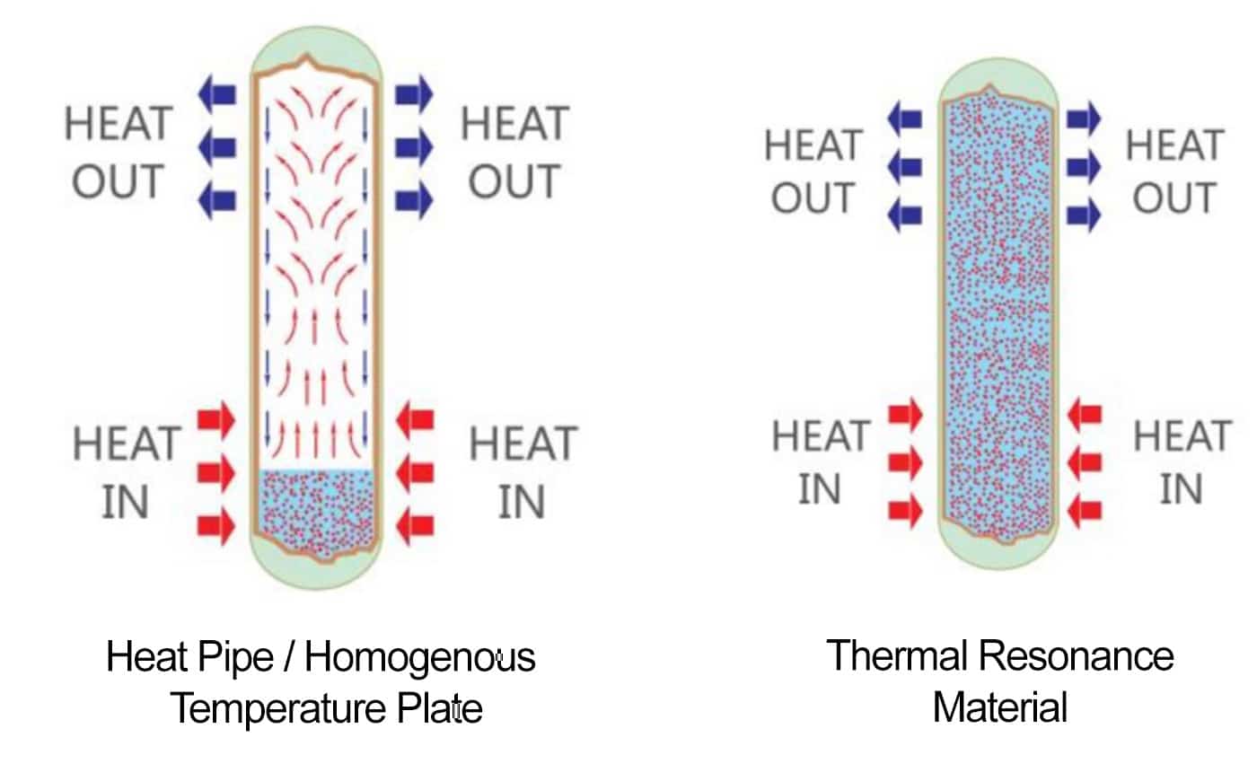 Our Patented Core Technology | Inno Energy Group